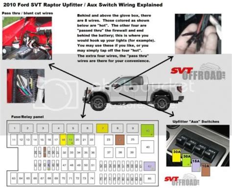 Upfitter Fuses Ford Raptor Forum
