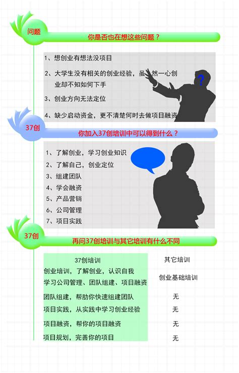 大学生创业应具备的基本素质和条件 学习视频教程 腾讯课堂