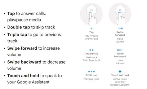 User Guide To The Google Pixel Buds Pro