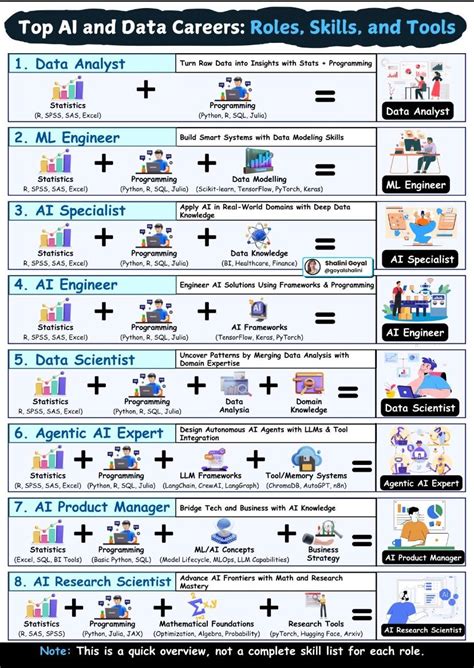 Exploring A Career In Ai Or Data Dr Hana Rabbouch