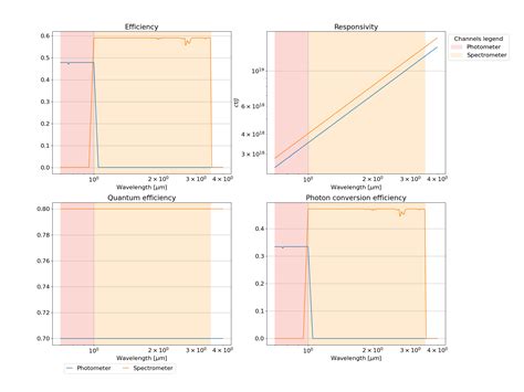 Plotters — Exosim2 Manual