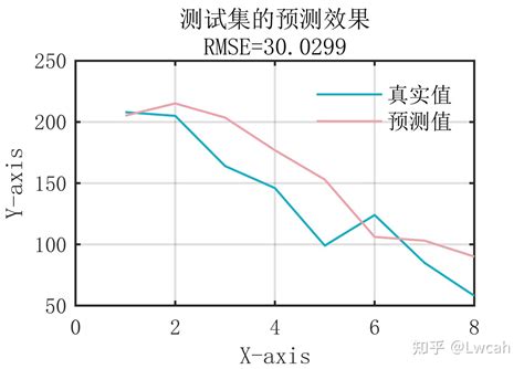 MATLAB史上最全的 种回归预测算法全家桶 知乎