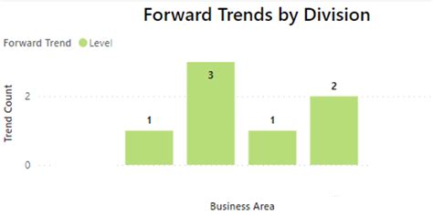 How To Add Additional Colours To Legend When The Data Is Not There Expanded In Comments R