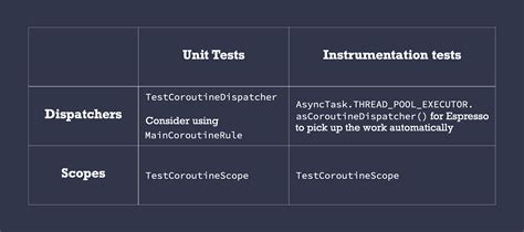 Coroutines And Patterns For Work That Shouldnt Be Cancelled By Manuel