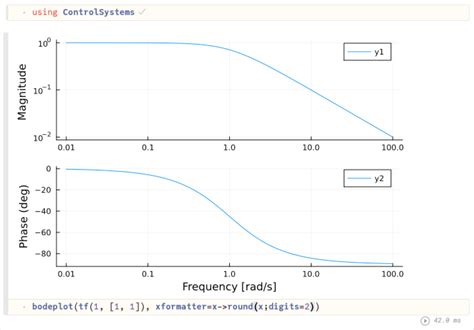 Controlsystems Numeric Representation Of The X Axis For Bodeplot Modelling And Simulations