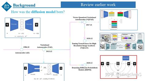 何恺明新作：deconstructing Denoising Diffusion Models For Self Supervised