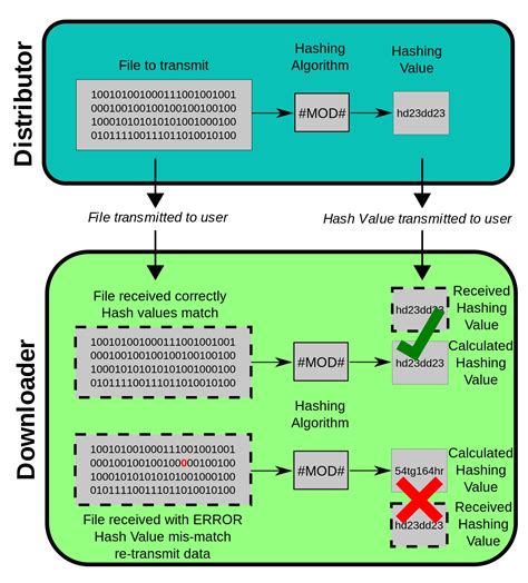 Cryptographic Hashing Algorithms Multiverse 2357