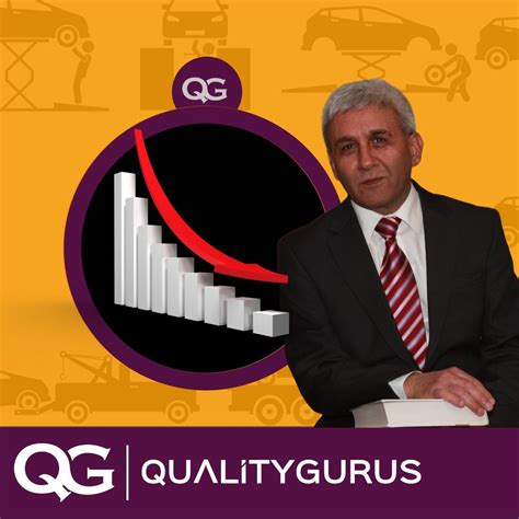 Relationship Between Reliability And Availability Quality Gurus