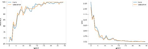 Figure 1 From Cad 3d Model Classification By Graph Neural Networks A New Approach Based On Step