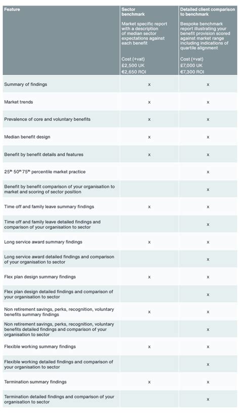 Benchmarking Report Feature Comparison