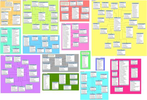 Schema
