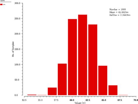 Comparator Offset Monte Carlo Simulation Download Scientific Diagram