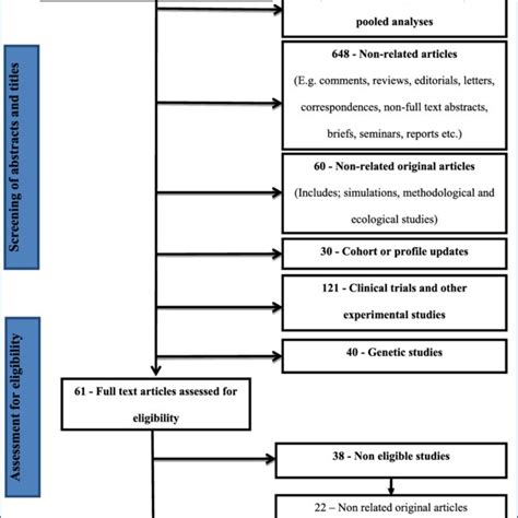 A Detailed Flow Chart Summarising The Selection And Identification