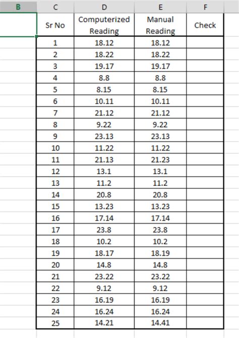How To Apply Conditional Formatting Between Sheets In Excel Excelchat