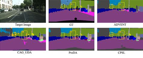 Figure 1 From Class Balanced Pixel Level Self Labeling For Domain