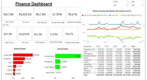 anas anwaar on linkedin financialreporting powerbi datavisualization dataanalysis finance…