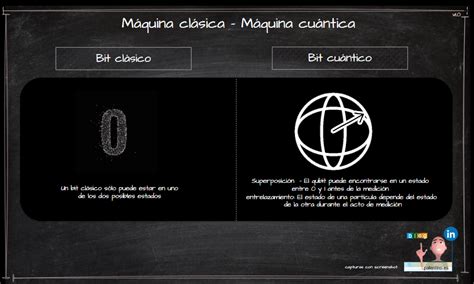 Palentino Blog Descifrando El Futuro Una Introducción Al Fascinante