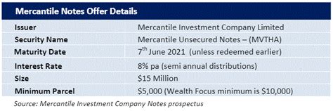 Mercantile Notes Analysis Funds Focus
