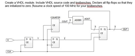 Solved Create A Vhdl Module Include Vhdl Source Code And