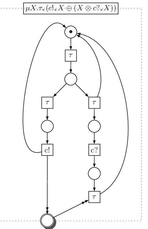 The solution to the equation X τ c X X c X Download Scientific Diagram