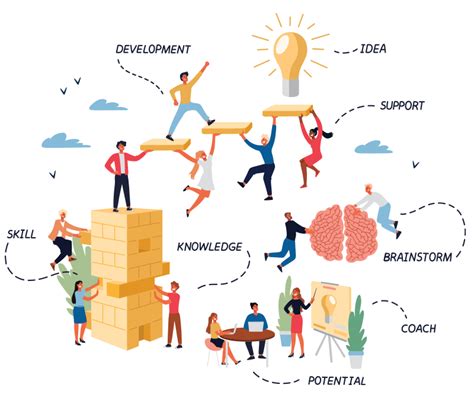 Henrico Virginia Business Startup Incubator Accelorator Programs