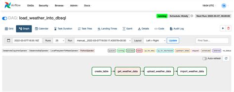 Native Integration Of Apache Airflow With Databricks Sql The