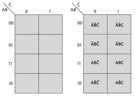 K Map Method Digital Circuits Electronics And Communication