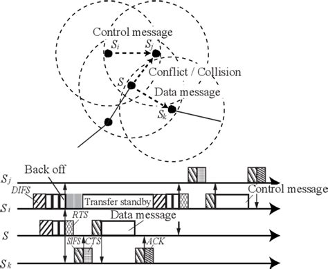 Figure 1 From Clock Synchronization Algorithm Between Wireless Sensor Nodes Without Additional