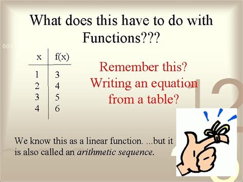 SEQUENCES As Functions Trivia Question How Many States