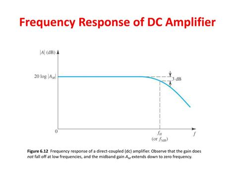 Ppt Frequency Response Of Amplifier Powerpoint Presentation Free Download Id 2705800