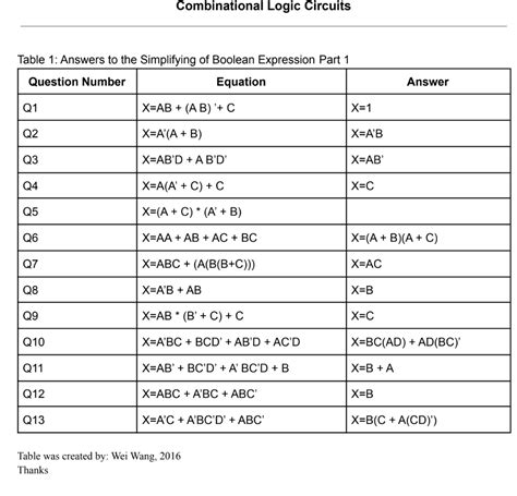 Solved Combinational Logic Circuits Table Answers To The Chegg Com