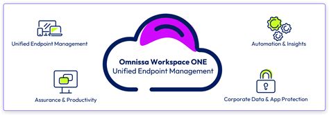 What Is Workspace One Unified Endpoint Management Uem Omnissa