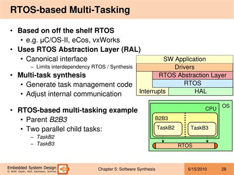 Ppt Chapter 5 Software Synthesis Powerpoint Presentation Free Download Id4604898