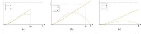 Figure 1 From Thermodynamic Perfect Fluid Spheres Admitting An Orthogonal Flat Synchronization