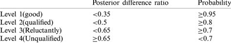 The Posterior Difference Ratio Standard Download Scientific Diagram