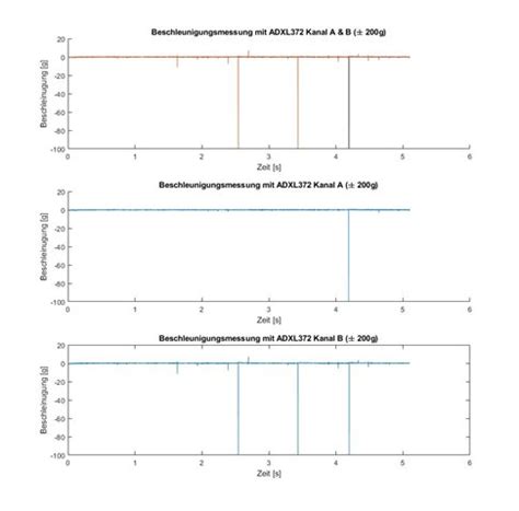 ADXL Spikes And Zeros In Data Q A MEMS Inertial Sensors EngineerZone