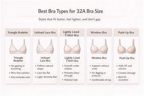 Which Bra Size Is Bigger 32a 32b Or 32c