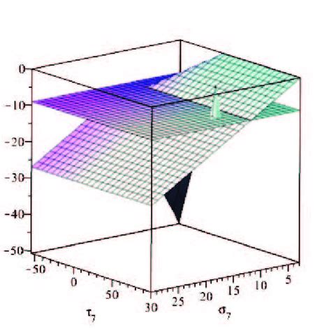 Comparison Between The Lowest Eigenvalue Of R 2 Download Scientific Diagram