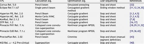 TPS Characteristics And References Download Scientific Diagram