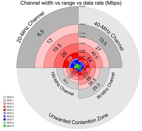Wireless Reading Rssi At Warren Short Blog