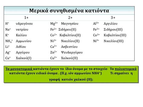 ονοματολογια