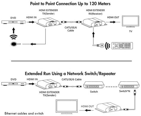 How To Connect Cat To HDMI A Comprehensive Wiring Diagram Guide