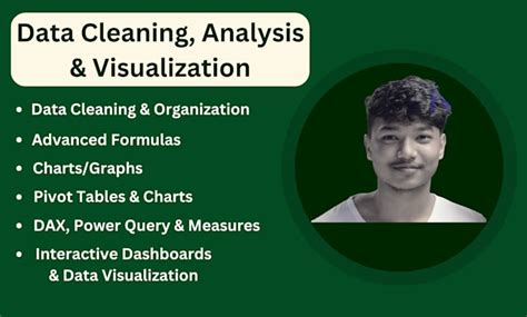 Design Interactive Excel Dashboards Charts Graphs And Pivot Tables