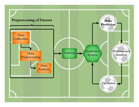 Ict Projects Artificial Intelligence For Team Sports