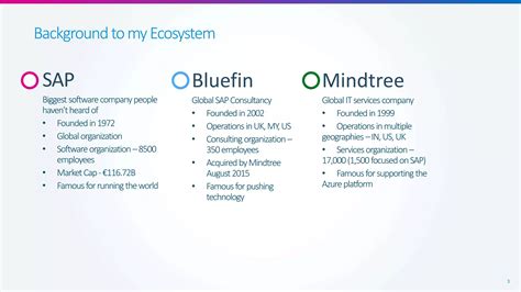 Can You Do Devops In Sap Devops Sap Pptx Web Development Internet