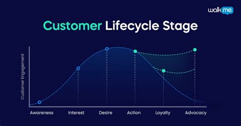 Walkme Digital Adoption Platform Walkme