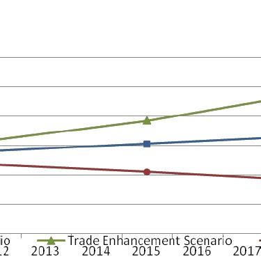 Effective Capacity Factor In The EU Download Scientific Diagram