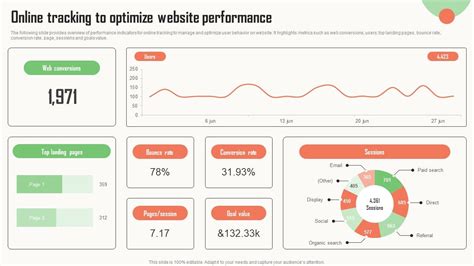 Strategic Market Insight Implementation Guide Online Tracking To Optimize W
