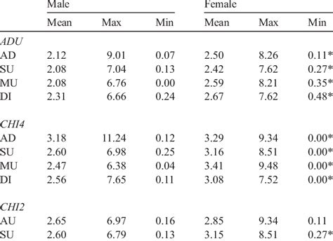 Commitment Hr I Vs Calculation Download Table
