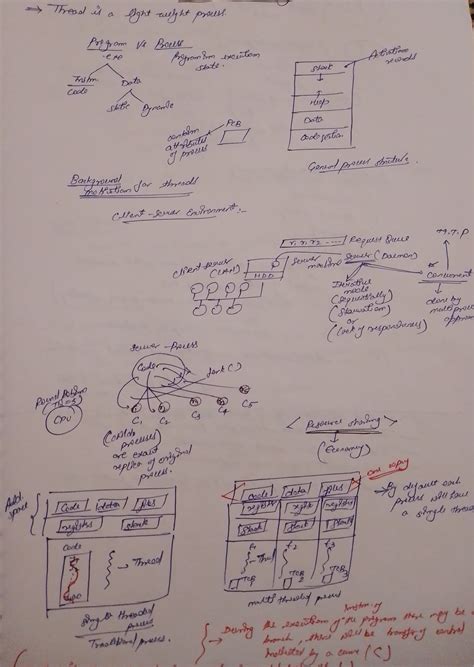 Threads And Multi Threading Operating Systems Cooo Bonkayual Coole